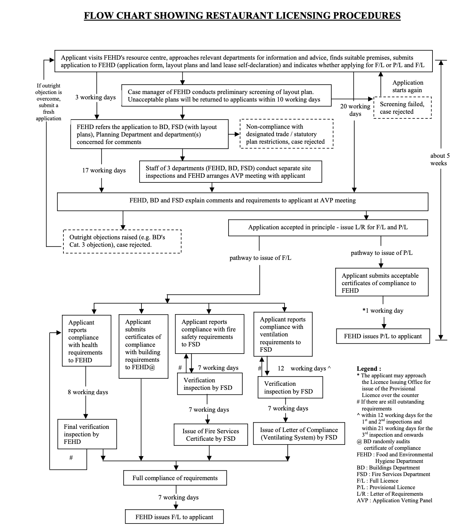 How to Open a Restaurant Business in Hong Kong - 5-Step Guide (2021)