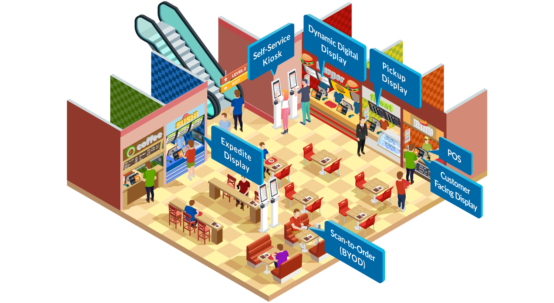 Food Court POS | One Platform for All Restaurants | Eats365